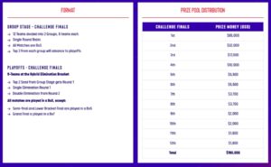 Snapdragon MLBB Season 6 APAC Schedule & Teams
