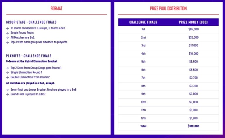 Snapdragon MLBB Season 6 APAC Schedule & Teams