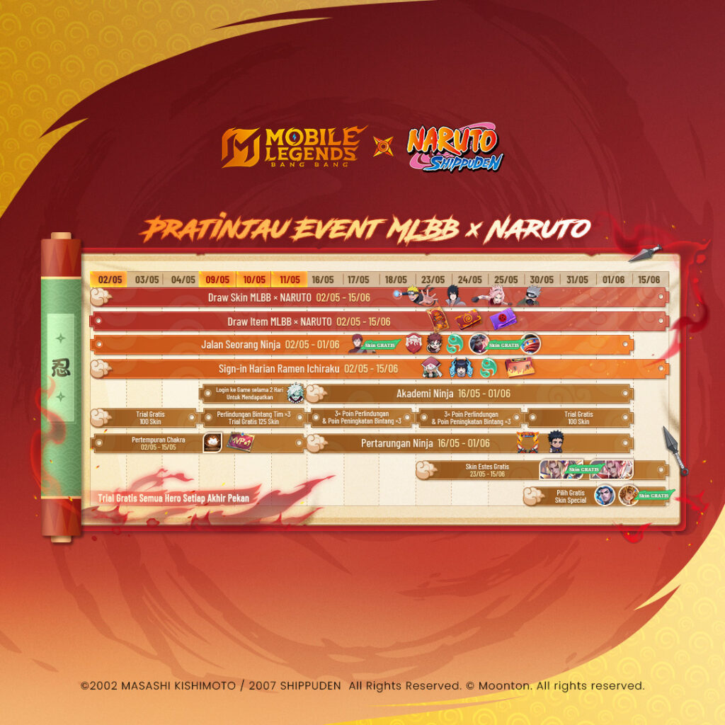 Jadwal Detail MLBB x Naruto Terlengkap, Berhadiah iPhone 16 Pro! - Blog Lapakgaming